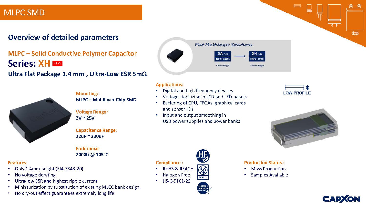New Product Introduction - CAPXON ELECTRONIC TECHNOLOGY CO., LTD.